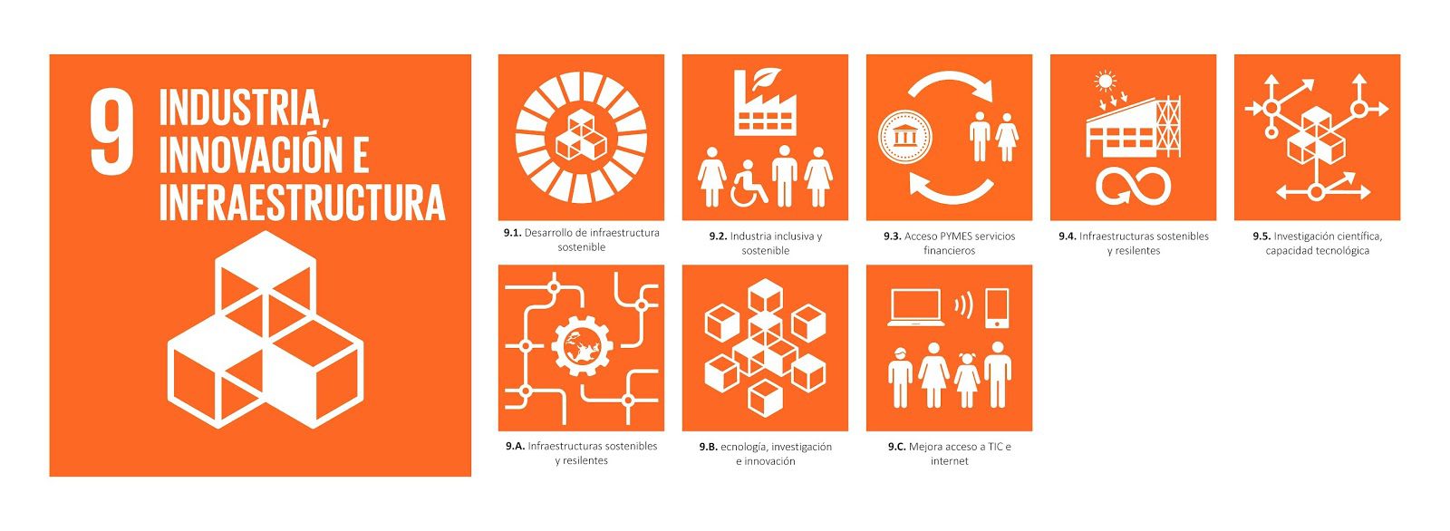 ODS 9: Industria, innovación e infraestructura | Visión Desarrollista ...